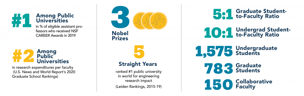 College of Engineering - UC Santa Barbara | The convergence of research ...